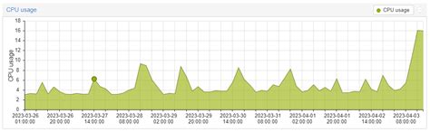 Frigate No Longer Working With Ffmpeg Camera After Recent Update