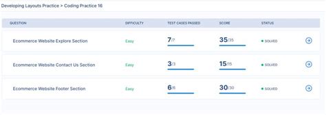 Sivanna Bala On Linkedin 30daysofcodechallenge Day25 Nxtwave