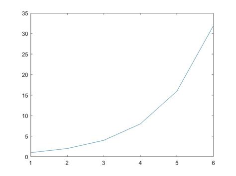 数学建模中如何用 Matlab画漂亮的图一matlab曲线画的好看 Csdn博客