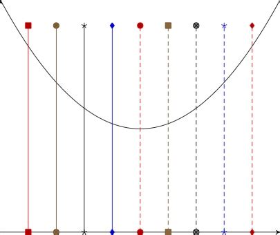 Pgfplots Use Foreach Inside Addplot Tex Latex Stack Exchange