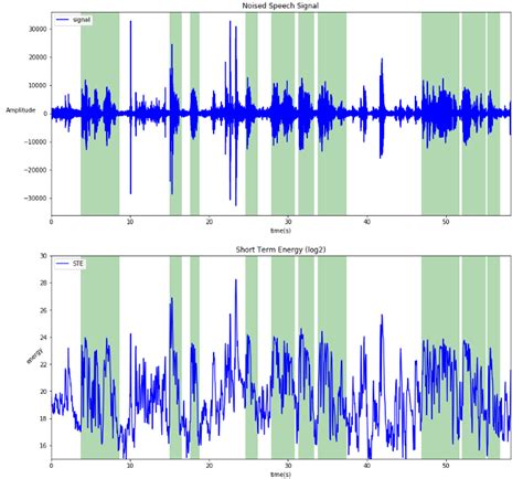 Voice Activity Detection For Voice User Interface Linlabs