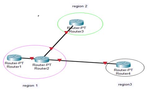 Hierarchical Routing Computer Networks Questions Answers Sanfoundry
