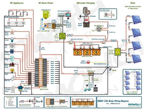 Rv Electrical Wiring Diagram
