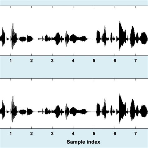 Spectrogram Female Speech A Original Speech B Decrypted Speech Download Scientific Diagram