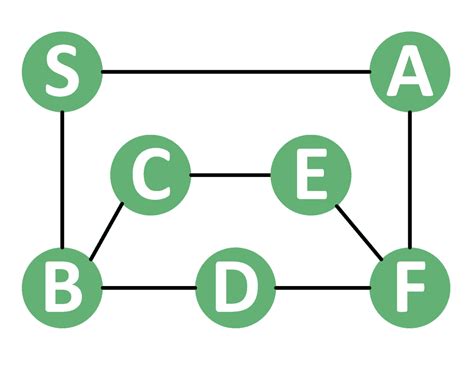 Introduction To Depth First Search Algorithm Dfs Baeldung On