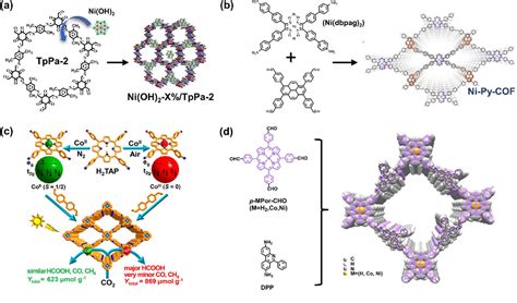 Figure 1 From Covalent Organic Framework And Hydrogen Bonded Organic