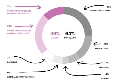 Sales Automation 6 Best Tools To Speed Up Your Sales Pipeline