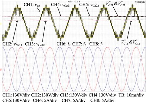Figure 10 From An Active Voltage Balancing Method Based On Phase Shifted Pwm For Stacked