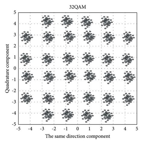 Mqam Signal Constellation Diagram Snr 25 Db A 8qam Rectangular