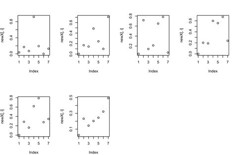 R Plotting Graphs Of Individual Columns One After The Other Stack