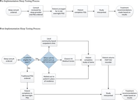 Implementation Strategies For Frontline Healthcare Professionals People Process Mapping And