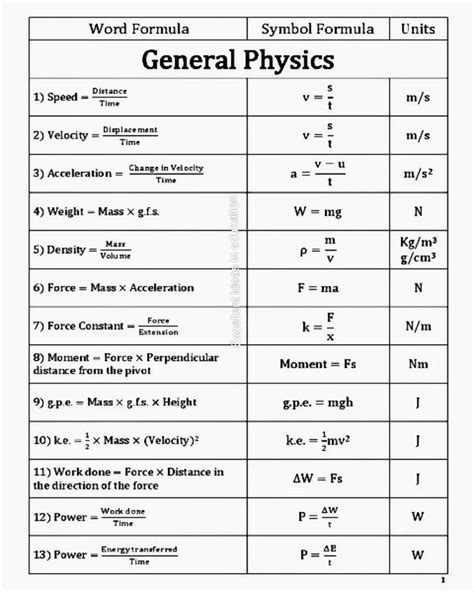 Physics Formula General Physics Science Physics In 2025 How To