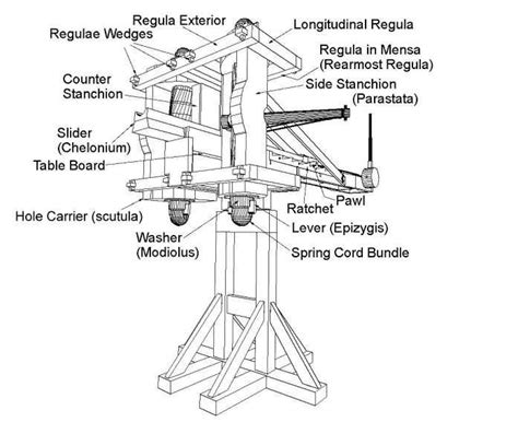 Schematic Of A Roman Ballista Greek Ballista Ancient Greek Catapult