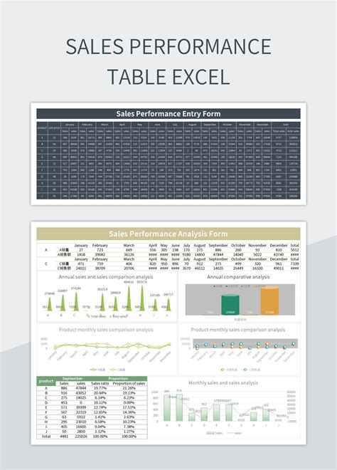 Free Sales Performance Table Excel Table Templates For Google Sheets And Microsoft Excel