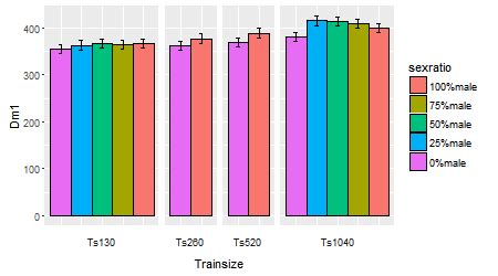 R Ggplot Barplot The Same Width Stack Overflow