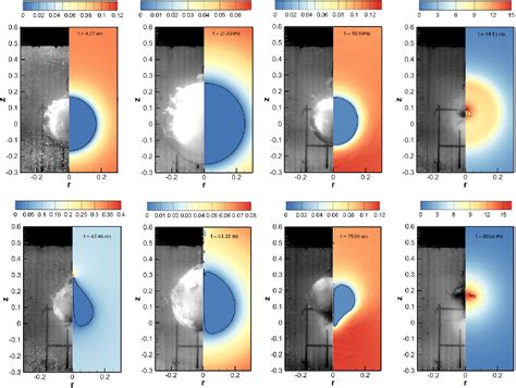 Figure 4 From Energy Dissipation Of Pulsating Bubbles In Compressible Fluids Using The Eulerian