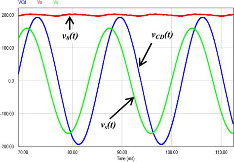 Figure 10 From Single Phase Pwm Rectifier With Power Decoupling Ripple