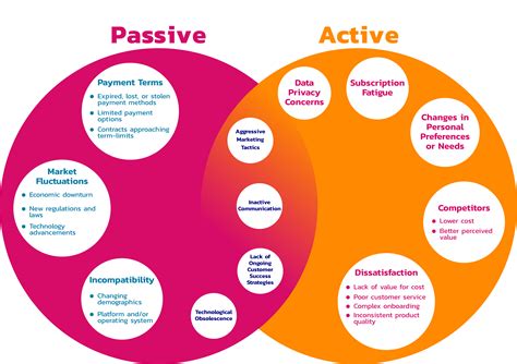 Das42 Telecom Analytics — Reduce Churn And Downtime