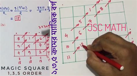 Magic Square 1×1 3×3 5×5 ম্যাজিক বর্গ ১×১ ৩×৩ ৫×৫ ১ ৩ ৫ ক্রমের 1 3 5 Order Class 8