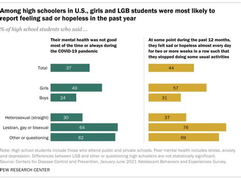 Heres How Covid 19 Affected Student Mental Health In The Us World