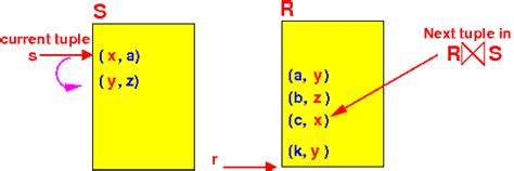 Getnext Algorithm In Pseudo Code