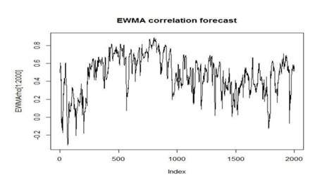 Multivariate Volatility Forecasting Ppt