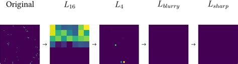 Figure 410 From Remixing Osm Maps Using Recurrent Neural Networks