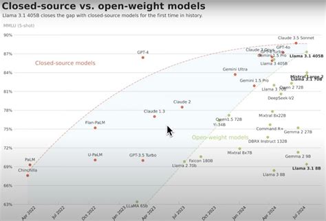 Flowise Ai Vs Langflow Which Is The Right Choice For You By Ziru Medium