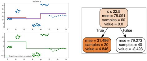 Hands On Supervised Learning With Sklearn Regression Model Examples PythonMood