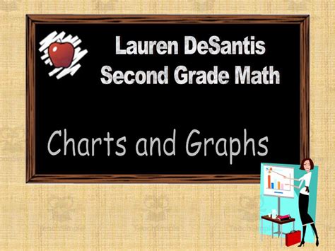 Charts And Graphs Math Lesson By Teach Simple