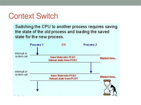 Ppt Process Control Block And Process Scheduling Powerpoint