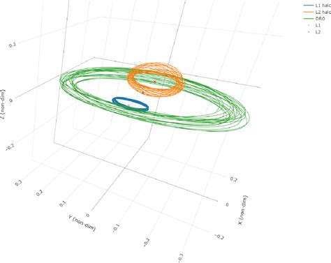 Figure 1 From Utilization Of Space Based Tdoa And Fdoa For Cislunar Orbit Determination