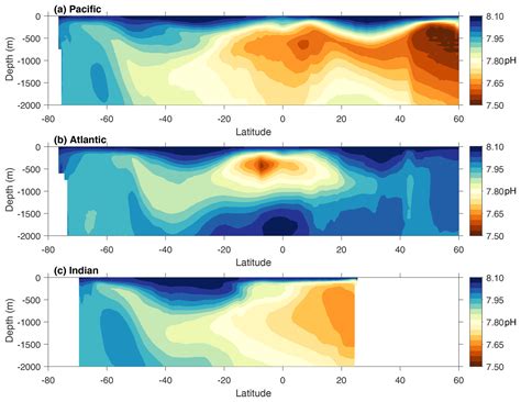 Essd A Global Monthly 3d Field Of Seawater Ph Over 3 Decades A Machine Learning Approach