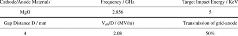 Basic Simulation Condition Download Table