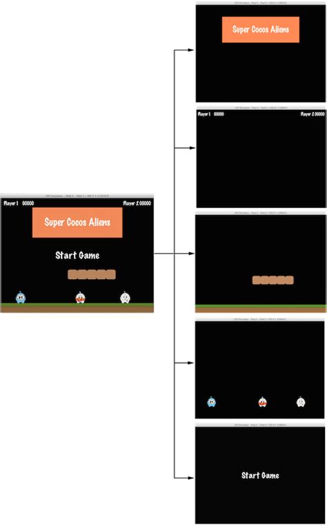 Cocos2d X：场景scene