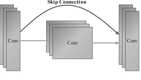 Figure 1 From A New Transformation For Embedded Convolutional Neural Network Approach Toward