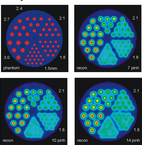 Figure 1 From High Resolution Spect Using Multi Pinhole Collimation Semantic Scholar