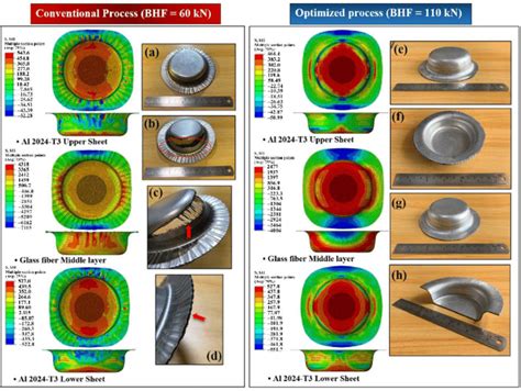 Comparison Of Deformations Between Left The Conventional Process And Download Scientific