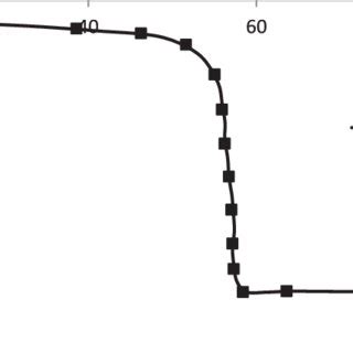 Model Validation For Subsurface Flow Download Scientific Diagram