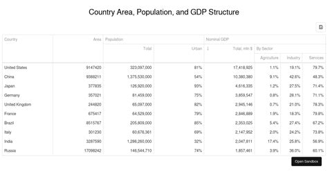 header and footer devextreme data grid codesandbox