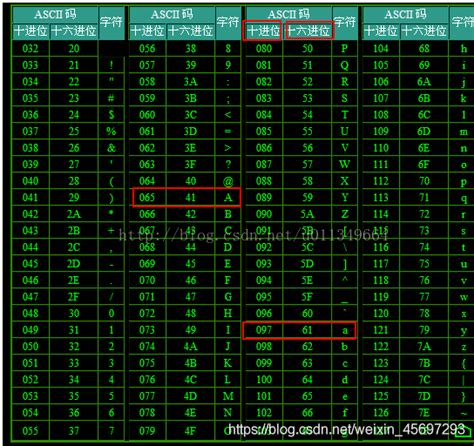 （五）python Bytes，bytearray字节，字节序，（线性结构），切片线性的字节数组 Csdn博客