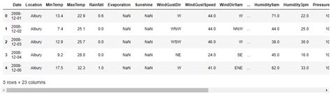 Show All Columns Of Pandas Dataframe In Jupyter Notebook Data Science Parichay