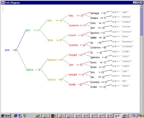 Fork Diagram For A Nested Selection Statement In C Download