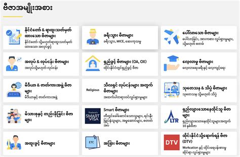 Sven S7 Thai Visa တွေအကုန်လုံးကို လူကိုယ်တိုင်သွားစရာမလို Online ကနေလျောက်လို့ရတယ်နော်။ အပုံမ