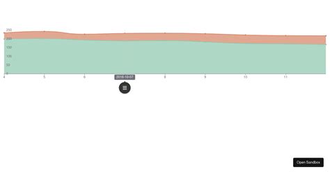 Apache Echarts Demo Codesandbox