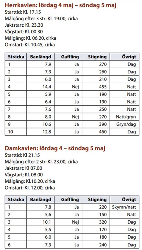 10 Mila Östersunds Ok Träning Och Tävling