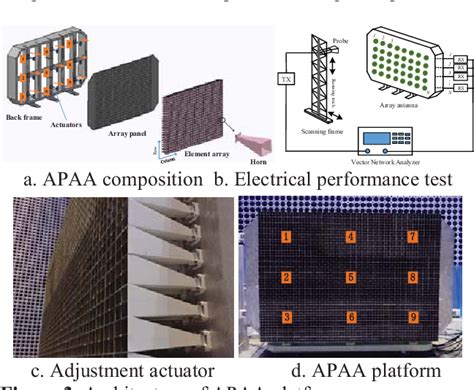 Figure 1 From Phase Compensation Method For Active Phased Array Antennas In Operating