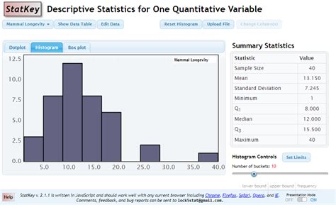 Graphs Boxplots Dotplots Histograms Scatterplots Statistics