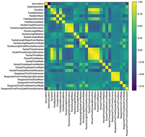 Detection Of Doh Traffic Tunnels Using Deep Learning For Encrypted Traffic Classification
