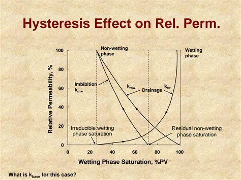 Solution Laboratory Measurement Of Relative Permeability Steady State